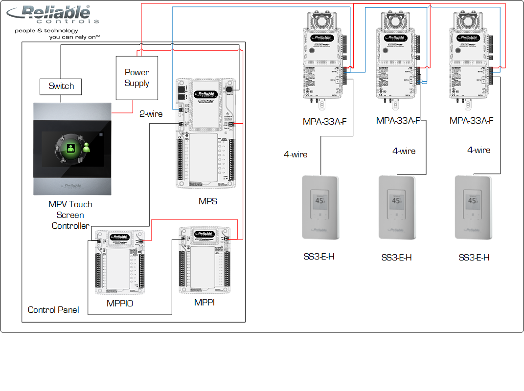 Reliable Controls Projects